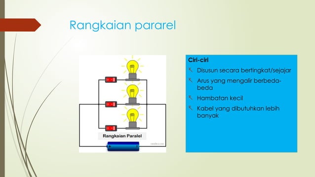 Komponen Listrik dan fungsinya dalam rangkaian listrik sederhana.pptx