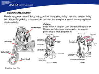 KOMPONEN MESIN UNTUK PEMBELAJARAN DASAR SISWAPPT.ppsx