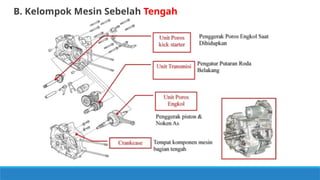 KOMPONEN MESIN SEPEDA MOTOR silinder kop | PPTX