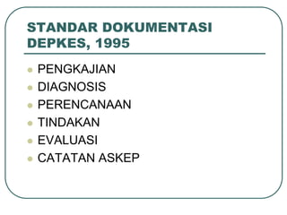 Komponen model dokumentasi | PPSX