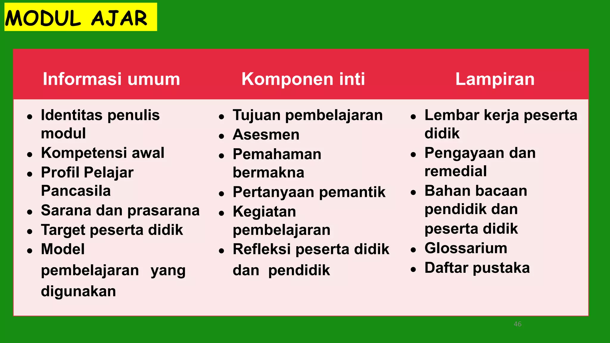 Komponen Modul Ajar.pptx