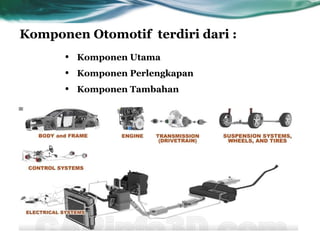 memahami macam-macam Komponen Otomotif.pptx