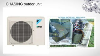 Komponen pada Outdor Air Conditioning (AC) Split Non Inverter | PPTX