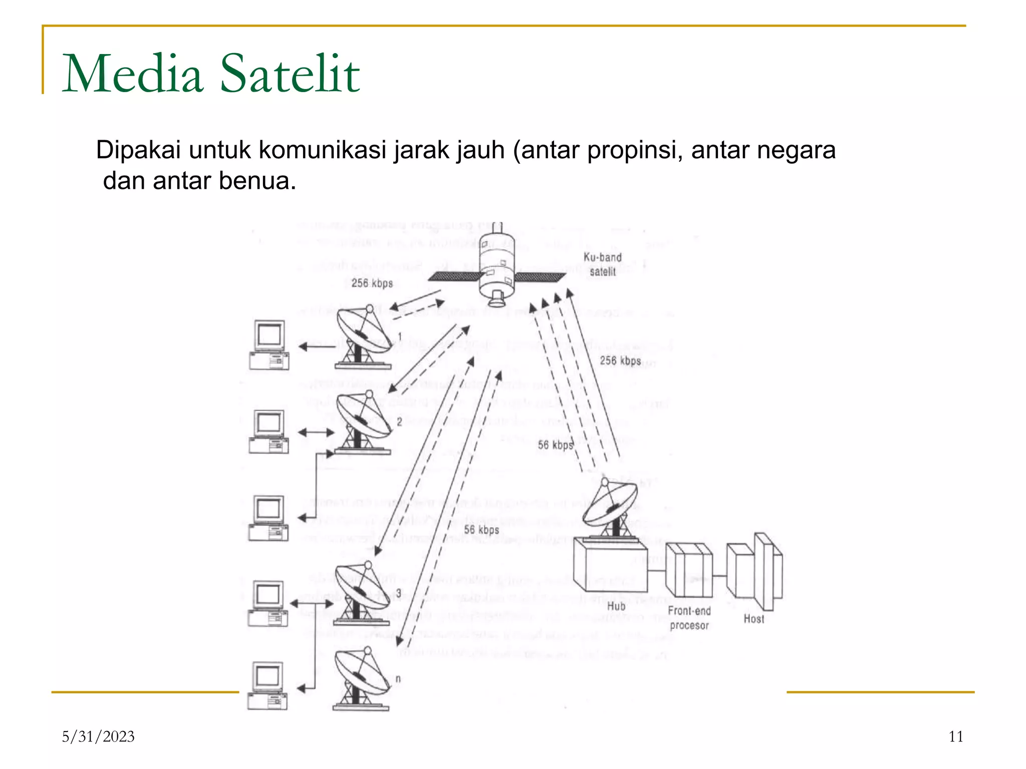 komponen pada jaringan komputer.ppt