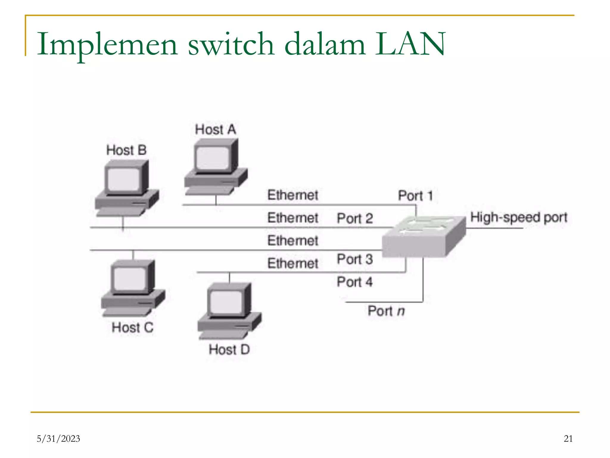 komponen pada jaringan komputer.ppt