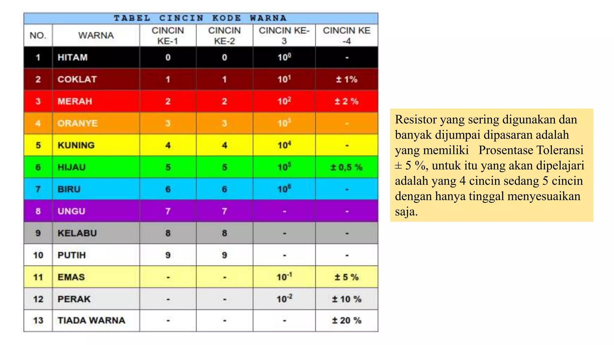 Komponen pasif 1 resistor dan condensator | PPT