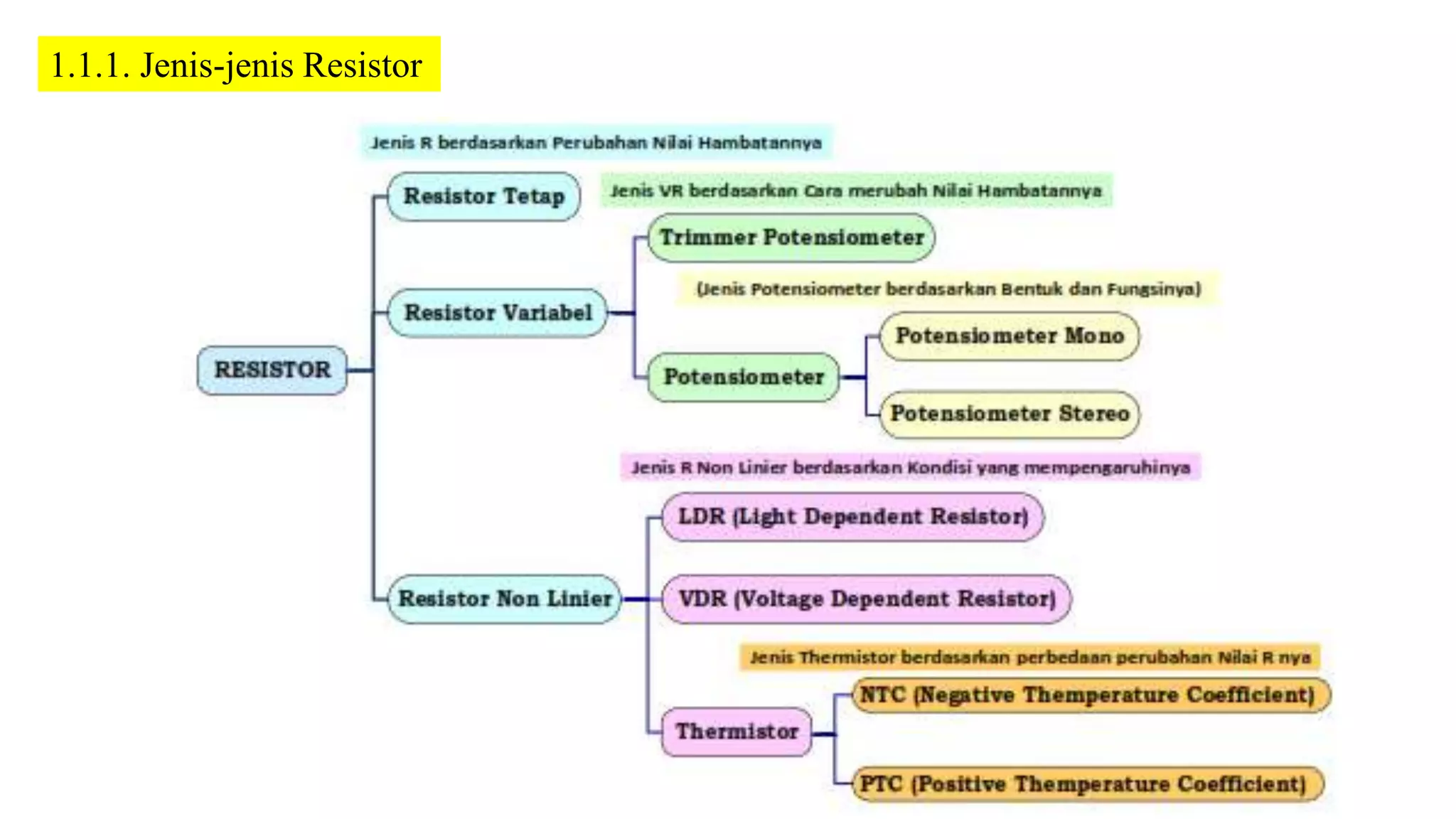 Komponen pasif 1 resistor dan condensator | PPT