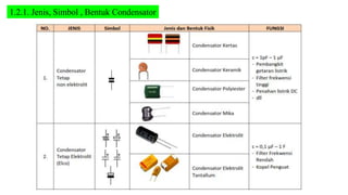 Komponen pasif 1 resistor dan condensator | PPT