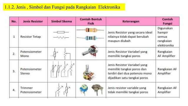 Komponen pasif 1 resistor dan condensator | PPT