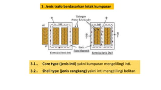 Komponen pasif 2 induktor dan trafo | PPTX