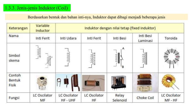 Komponen pasif 2 induktor dan trafo | PPTX