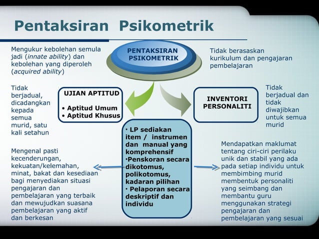 KOMPONEN PBS | PPT