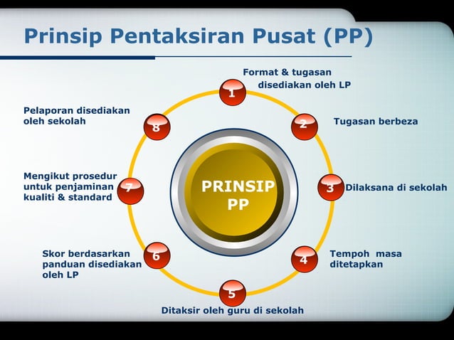 KOMPONEN PBS | PPT