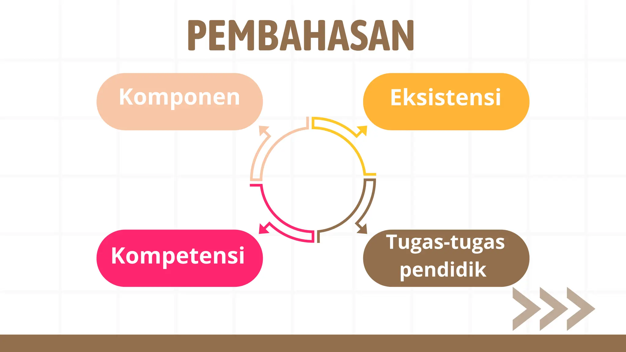 PPT tentang komponen komponen pendidikan islam.pdf.pdf