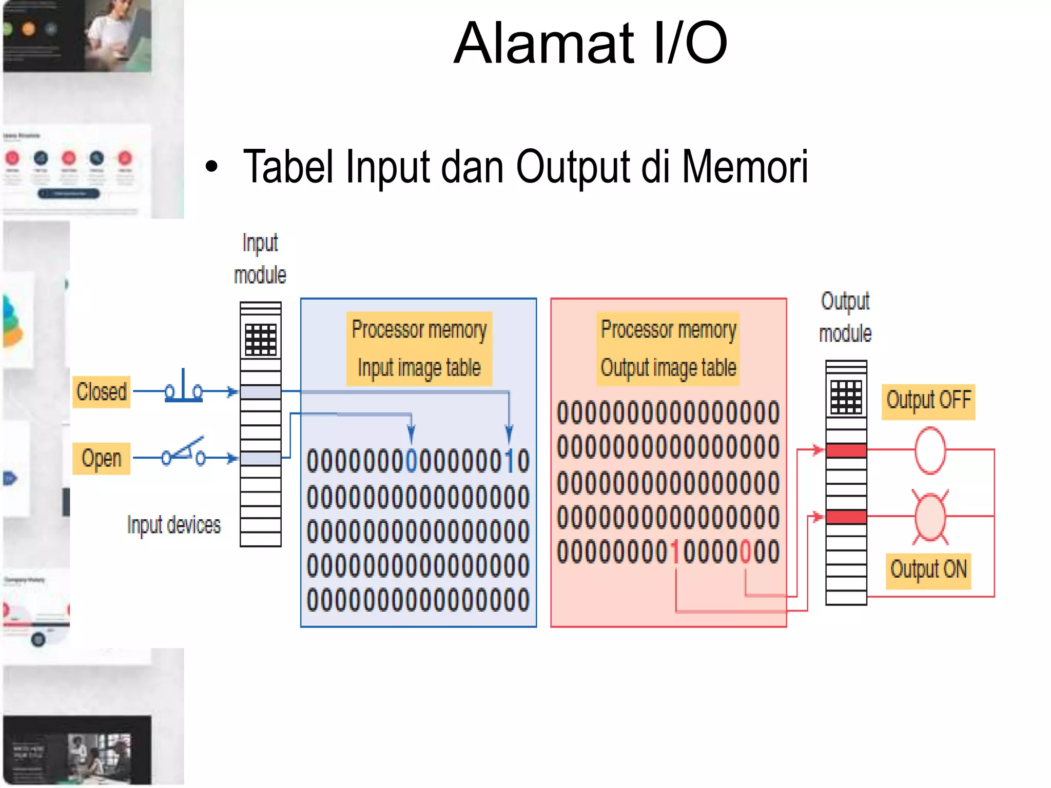 Komponen plc (27 juni 2020) | PPTX