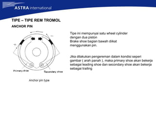 komponen rem.ppt