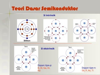 Pengenalan Tentang Komponen Semikonduktor.ppt