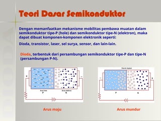Pengenalan Tentang Komponen Semikonduktor.ppt