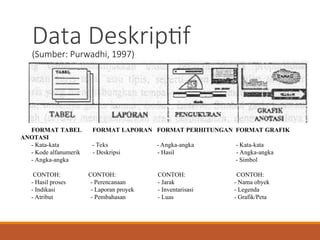 pengantar sistem informasi geografis_komponen sig.ppt