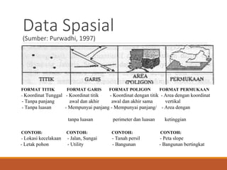 pengantar sistem informasi geografis_komponen sig.ppt