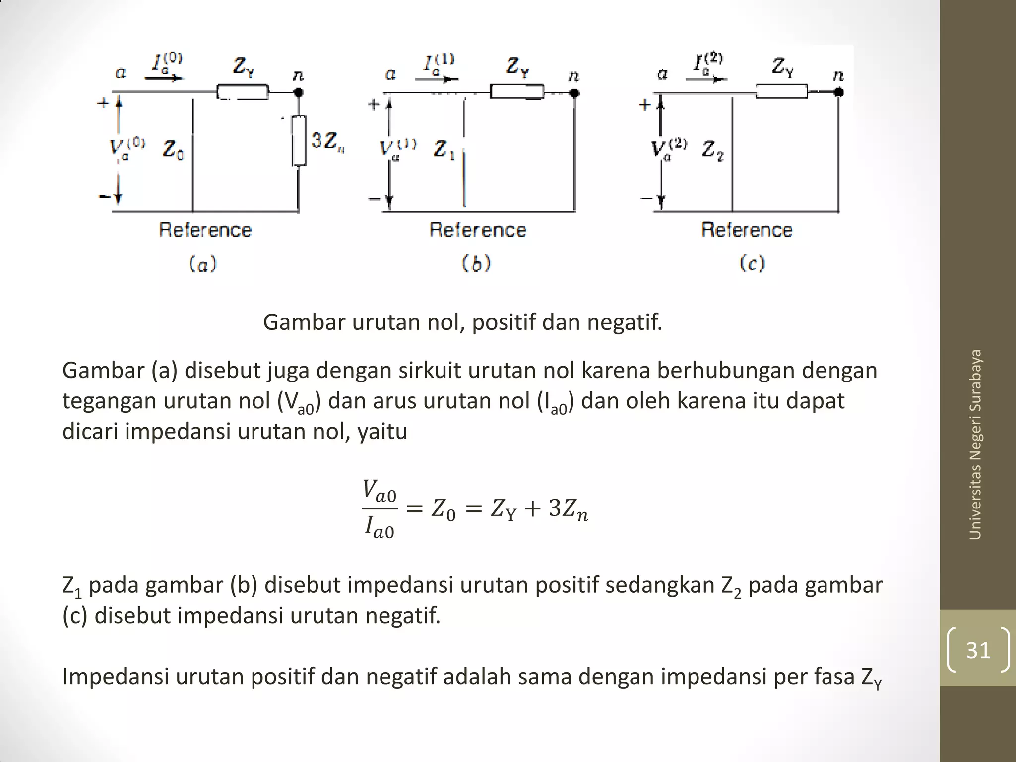 KOMPONEN SIMETRI.pdf