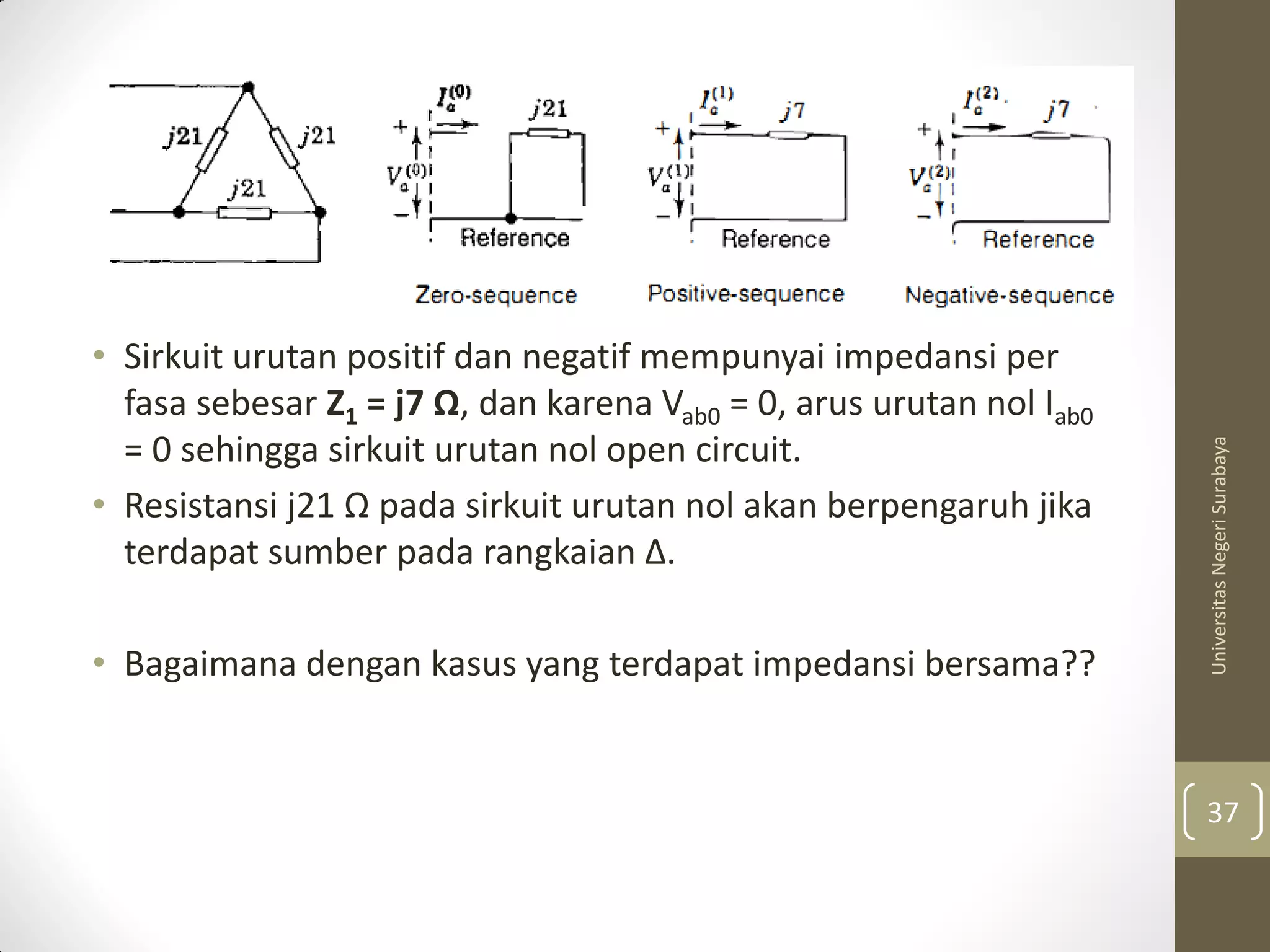 KOMPONEN SIMETRI.pdf