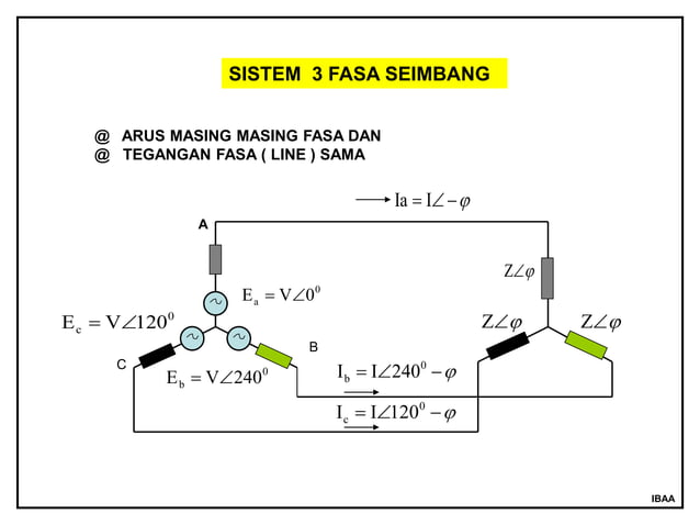 Komponen Simetris- analisa sistem tenaga | PPT