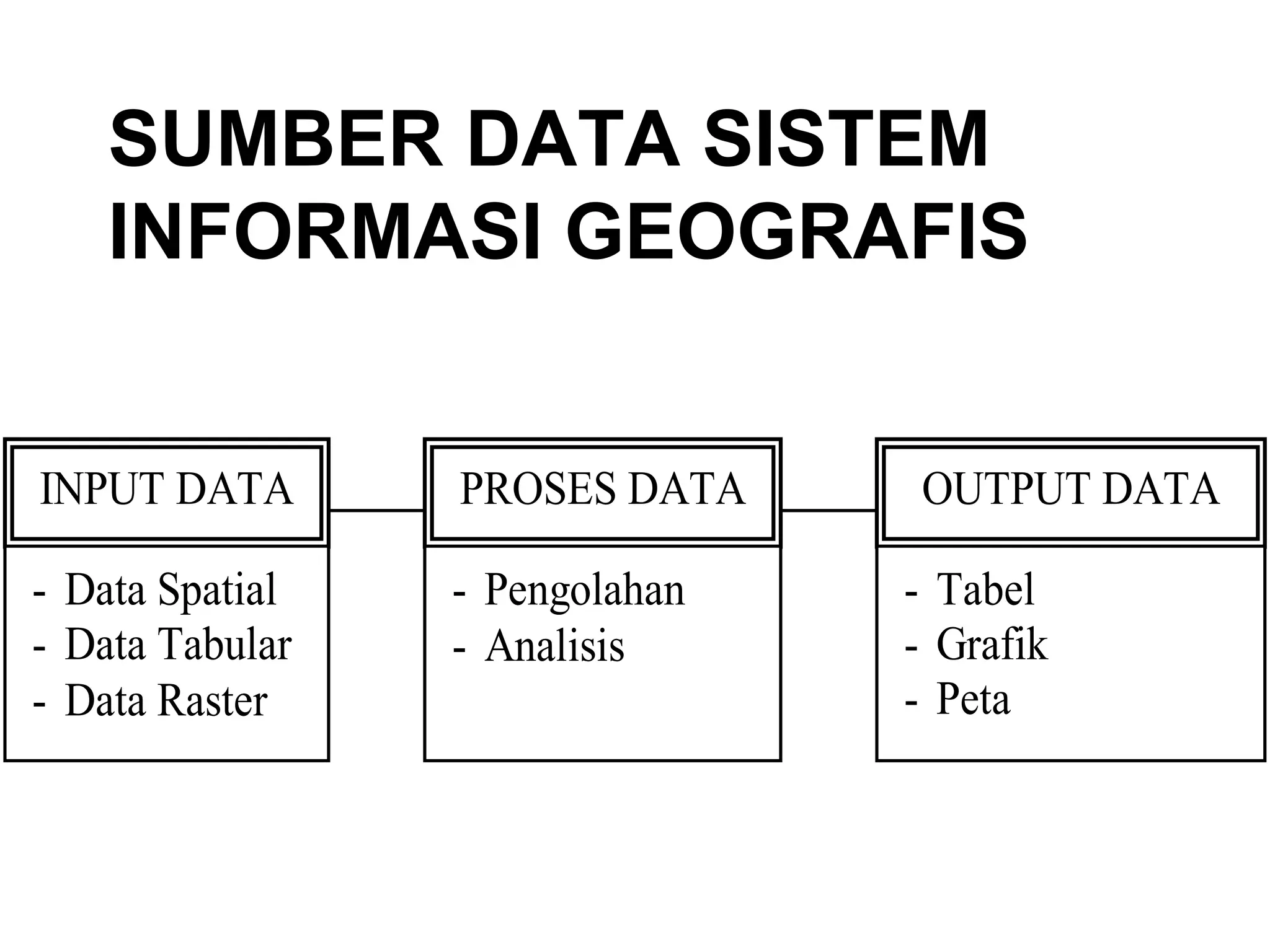 Komponen sistem informasi geografis | PPT