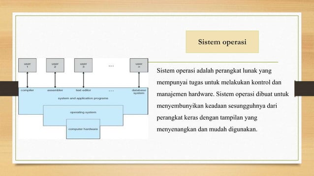 Komponen Sistem Operasi | PPTX