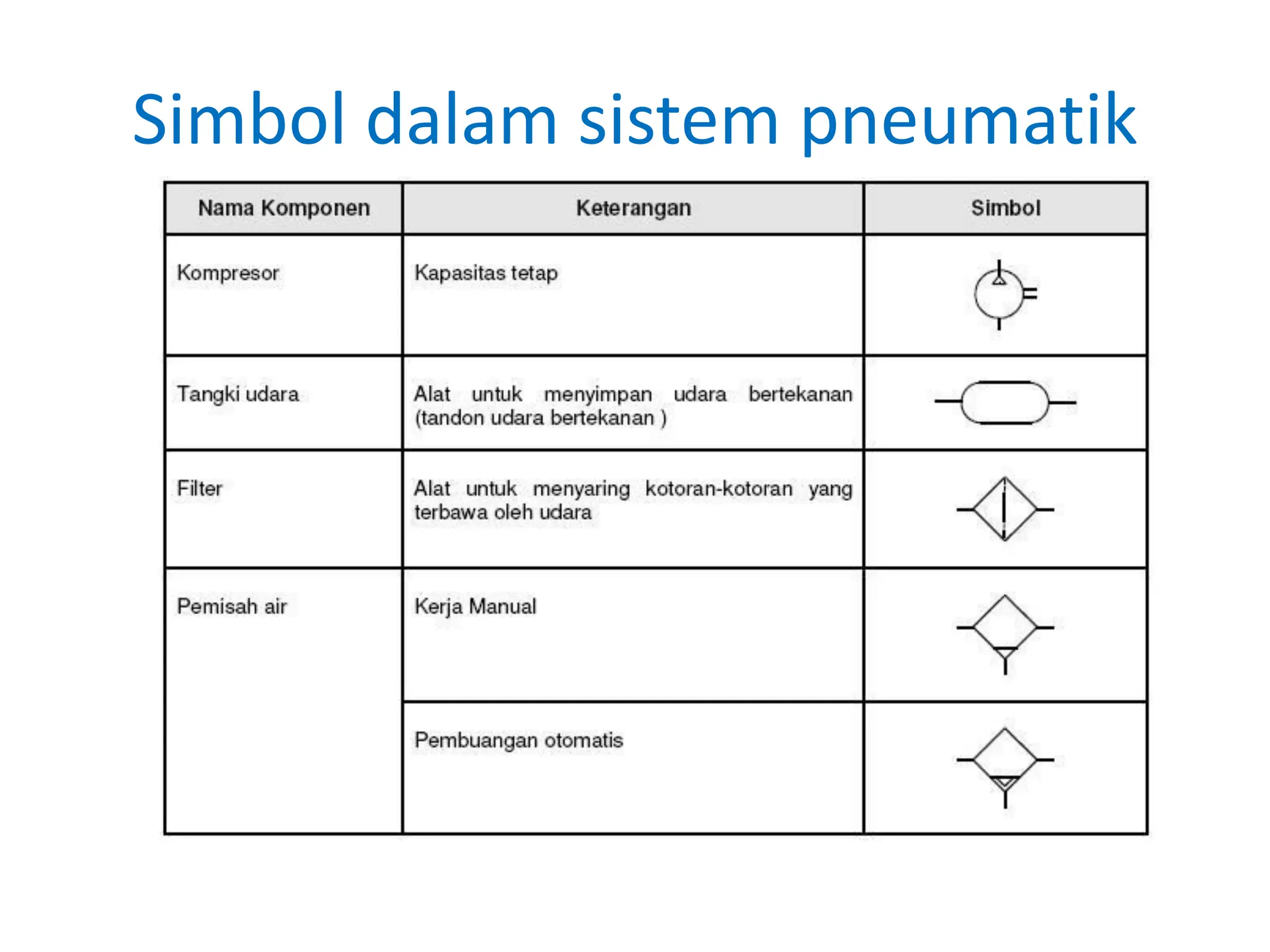 BAHAN AJAR Komponen Sistem Pneumatik.pdf