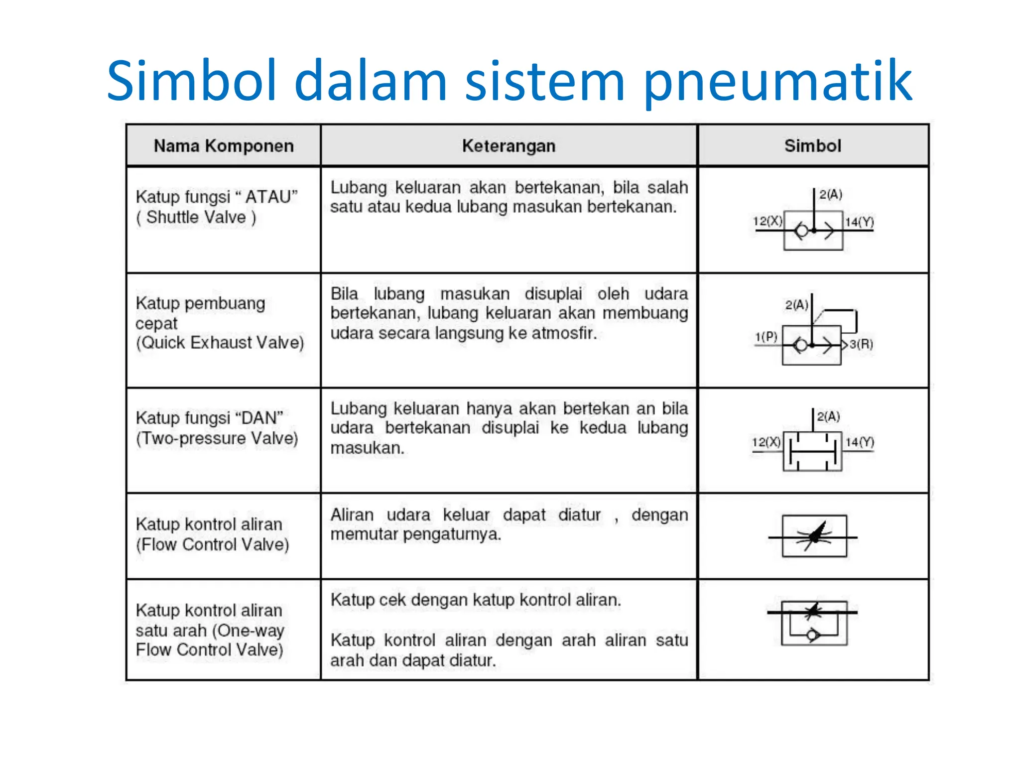 BAHAN AJAR Komponen Sistem Pneumatik.pdf