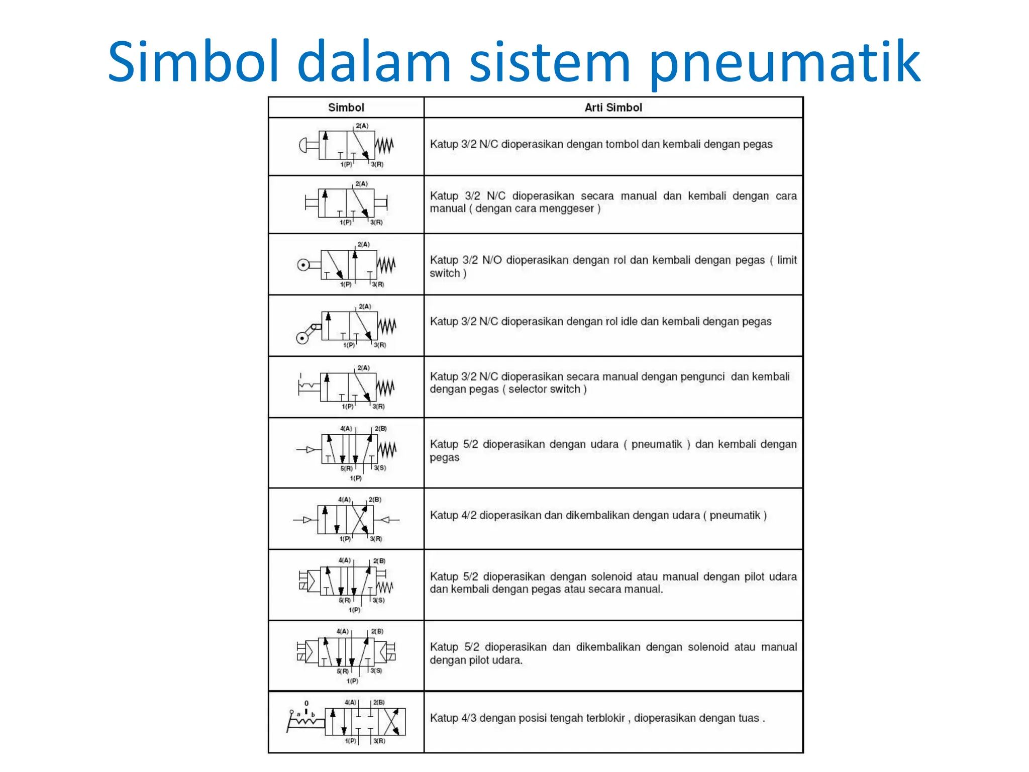 BAHAN AJAR Komponen Sistem Pneumatik.pdf