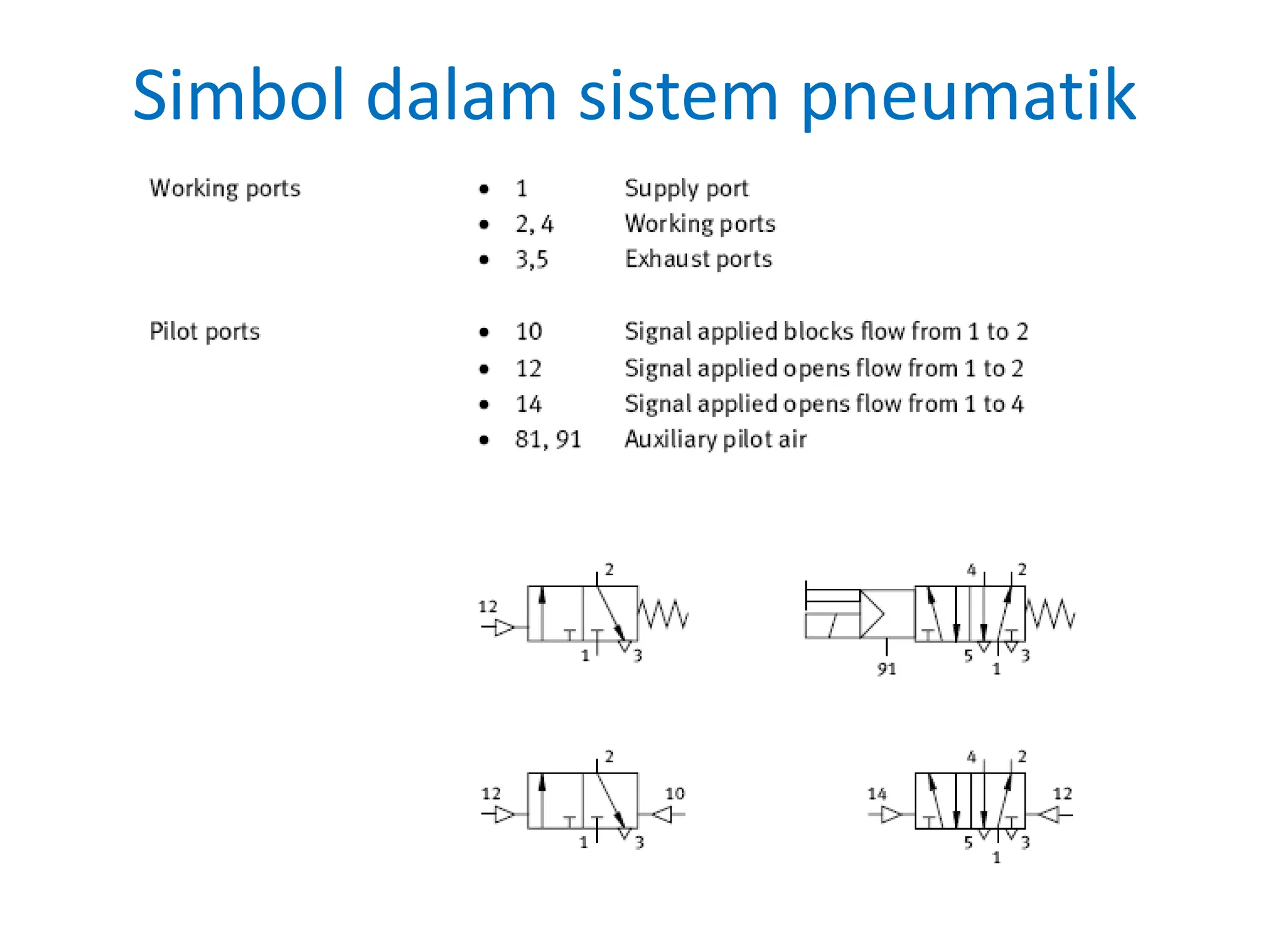 BAHAN AJAR Komponen Sistem Pneumatik.pdf