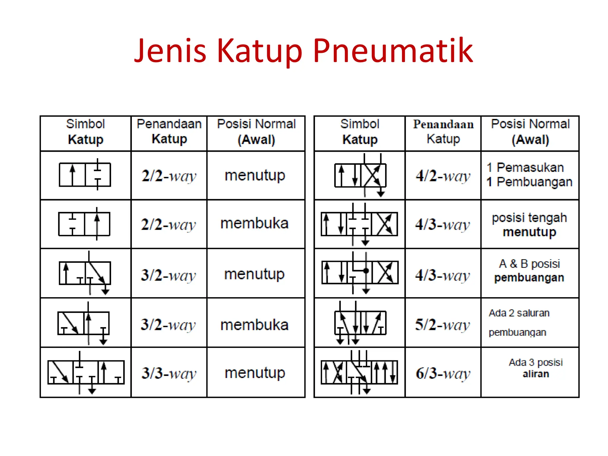 BAHAN AJAR Komponen Sistem Pneumatik.pdf