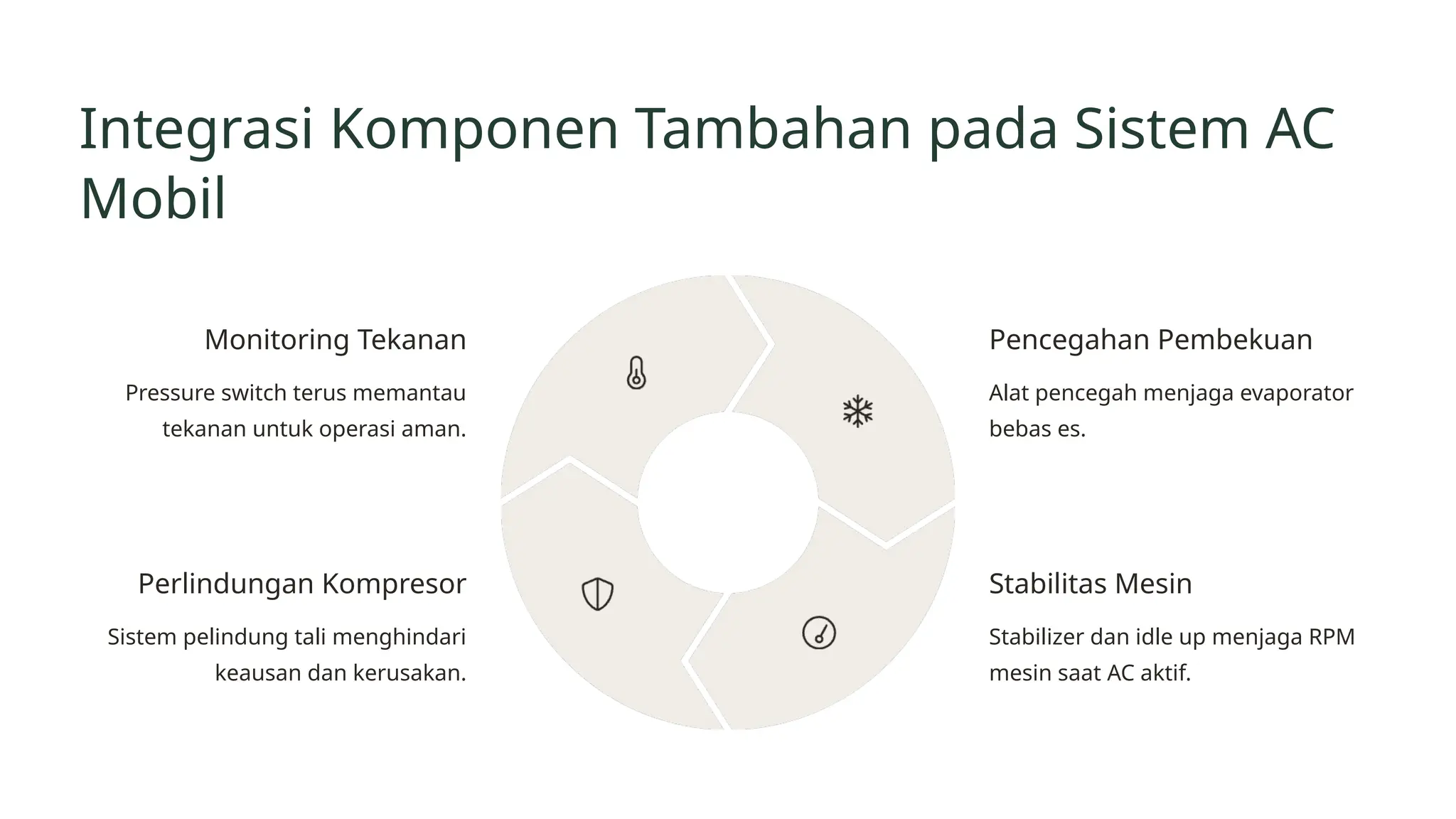 Komponen Tambahan ac pada kendaraan.pptx