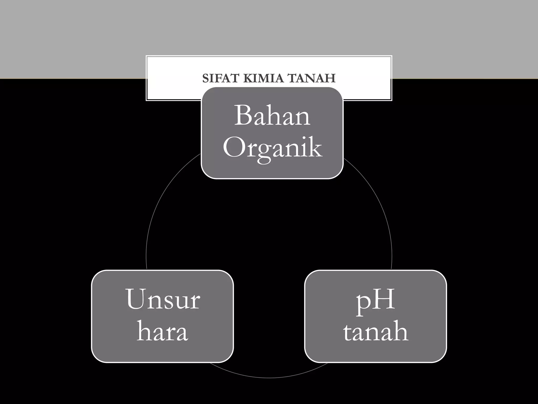 Komponen Komponen dan sifat fisik tanah kelas 10 | PPTX