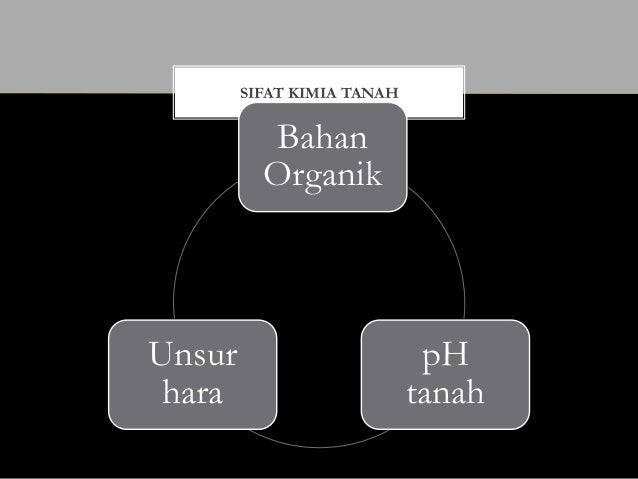 Komponen Komponen Dan Sifat Fisik Tanah Kelas 10