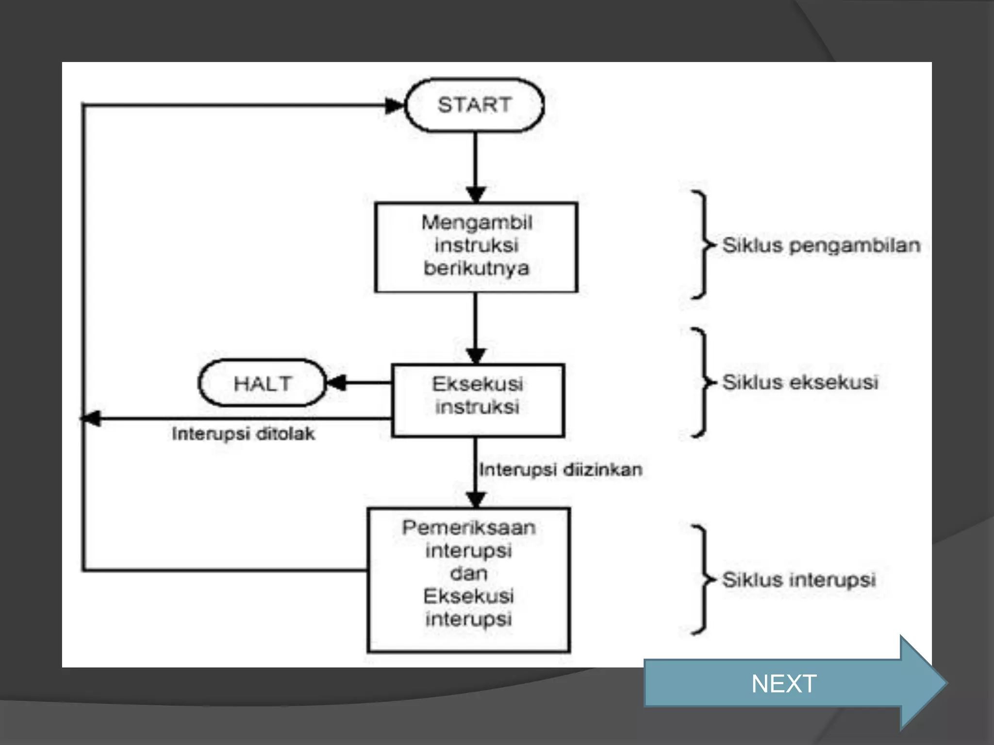Komponen utama cpu | PPTX