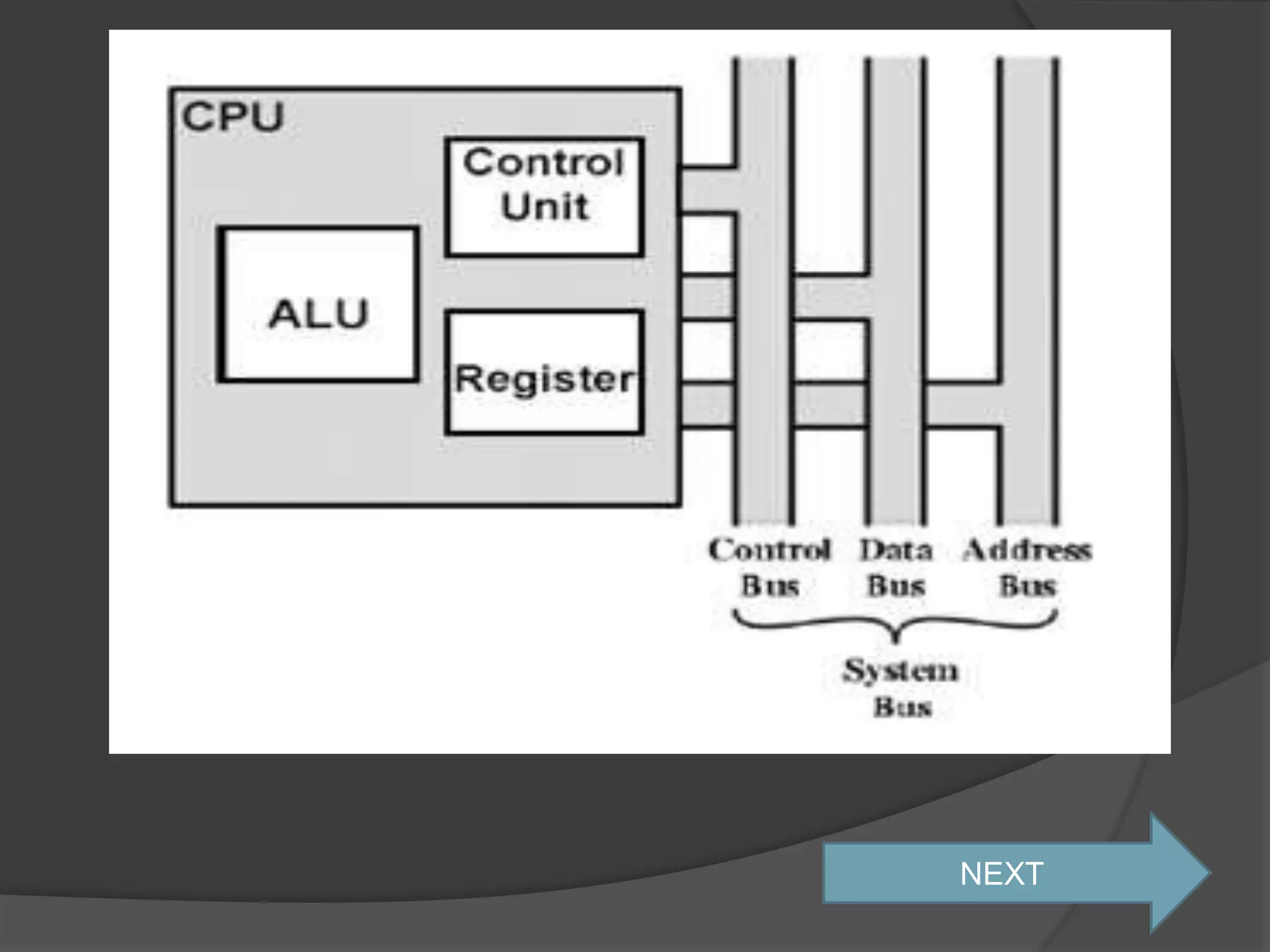 Komponen utama cpu | PPTX