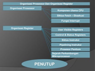Komponen utama cpu | PPTX