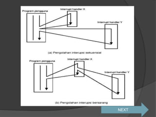 Komponen utama cpu | PPTX