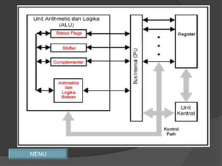 Komponen utama cpu | PPTX