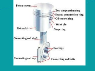 Komponen utama engine 4 Stroke beserta fungsinya | PPT