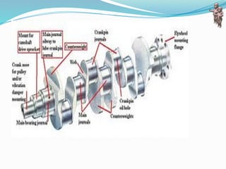 Komponen utama engine 4 Stroke beserta fungsinya | PPT