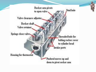 Komponen utama engine 4 Stroke beserta fungsinya | PPT