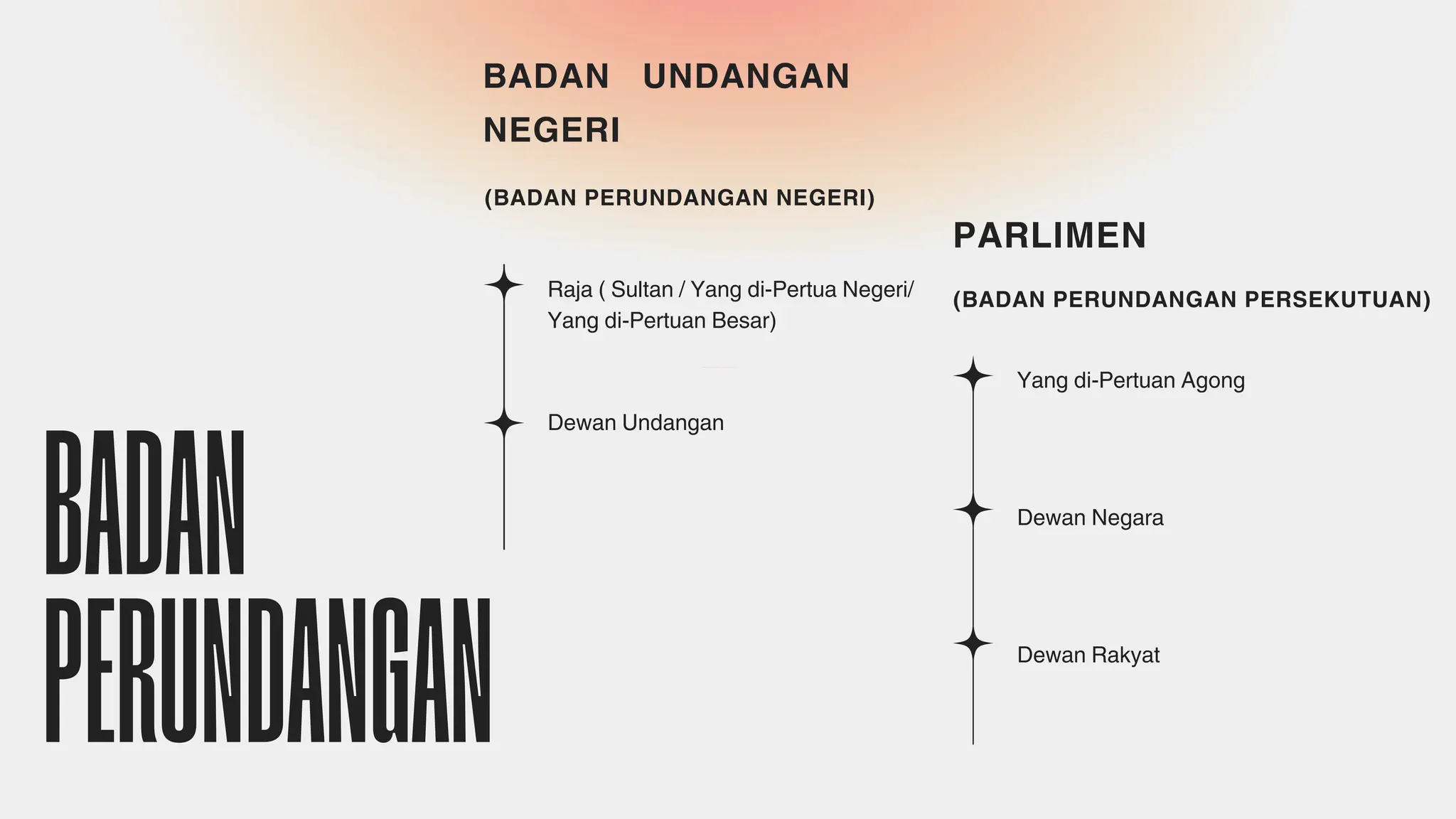 KOMPONEN UTAMA SISTEM KERAJAAN MALAYSIA.pdf