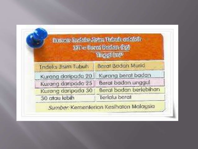 Komposisi Badan - MPP | PPTX