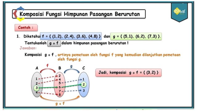 KOMPOSISI DAN INVERS FUNGSI KELAS XI.pptx