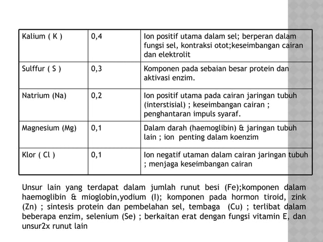 Komposisi Dasar Dan Metabolisme Tubuh Manusia.pptx