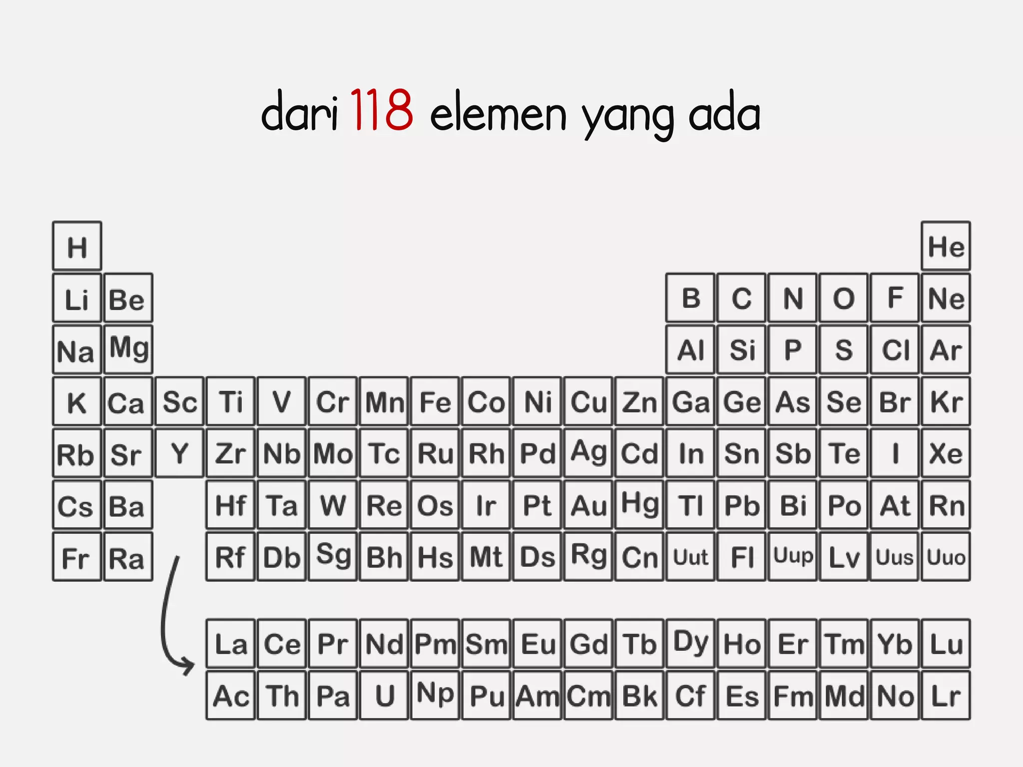 Komposisi Kimia Tubuh | PDF